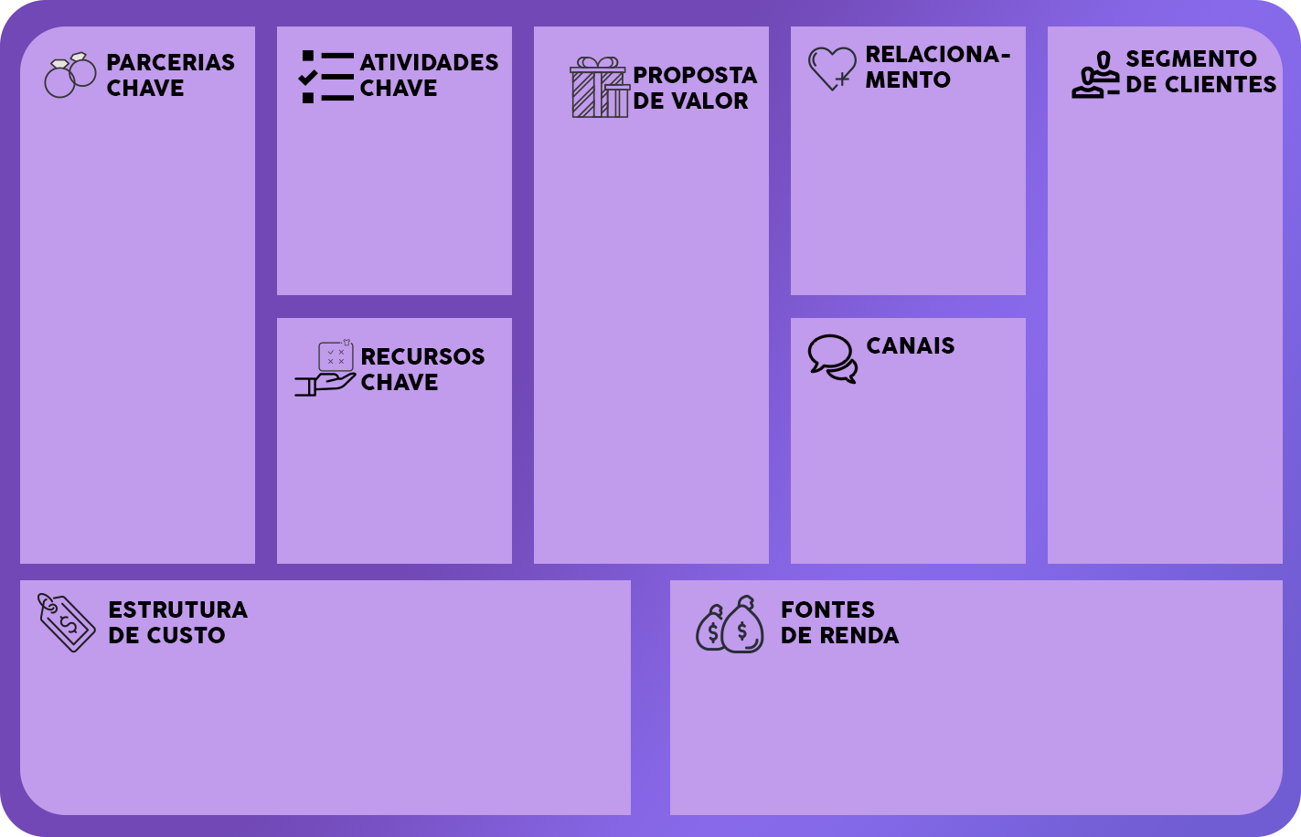 O que é Business Model canvas? – MT Criativo / Secel-MT